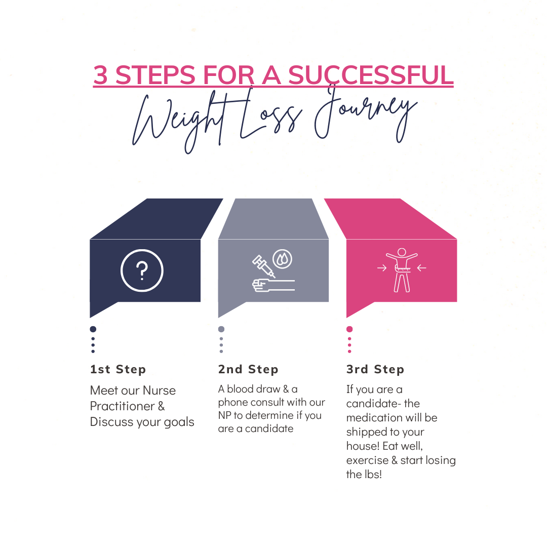 Semaglutide Landing Page - Elite Body and Laser
