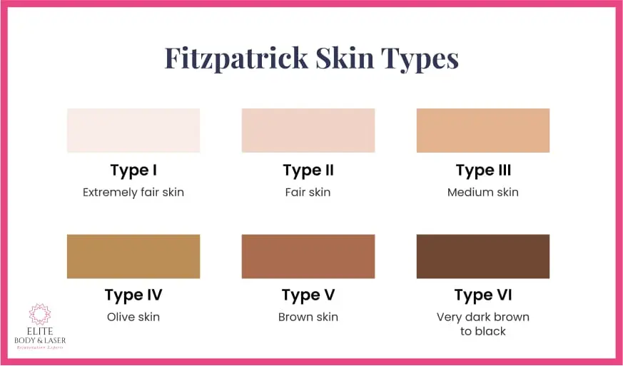 Fitzpatrick Skin Type Tattoos Darker Skin Types Don't Need Ink For